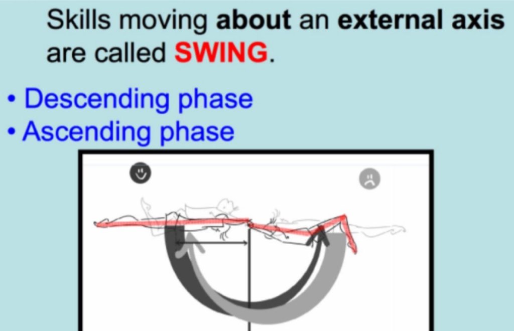 Teaching Gymnastics by Movement Pattern | Recreational Gymnastics