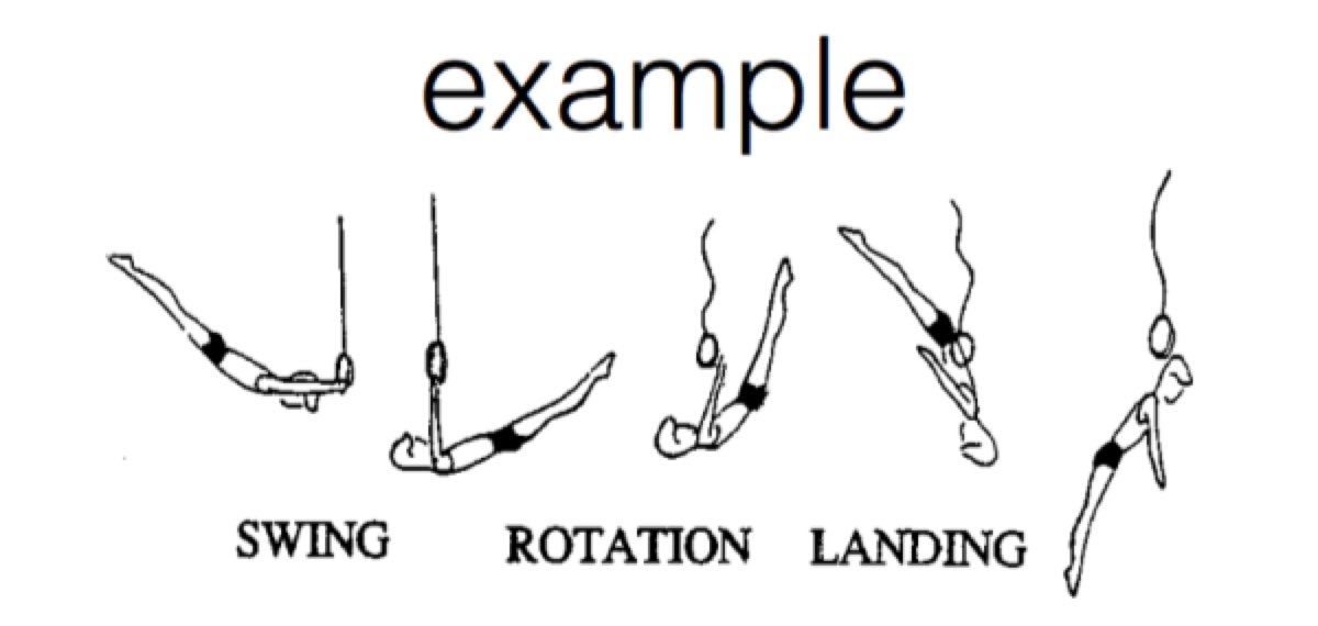 Teaching Gymnastics by Movement Pattern | Recreational Gymnastics