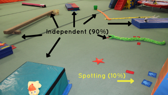 Gymnastics Circuit Design | Recreational Gymnastics