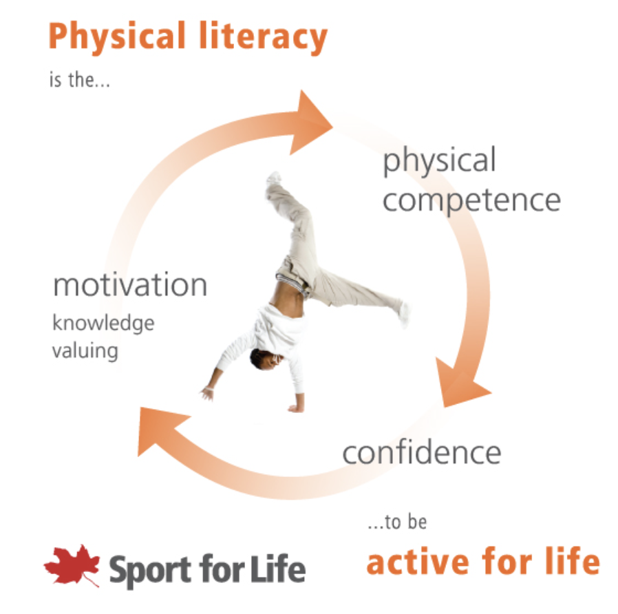 What is “Physical Literacy”? | Recreational Gymnastics